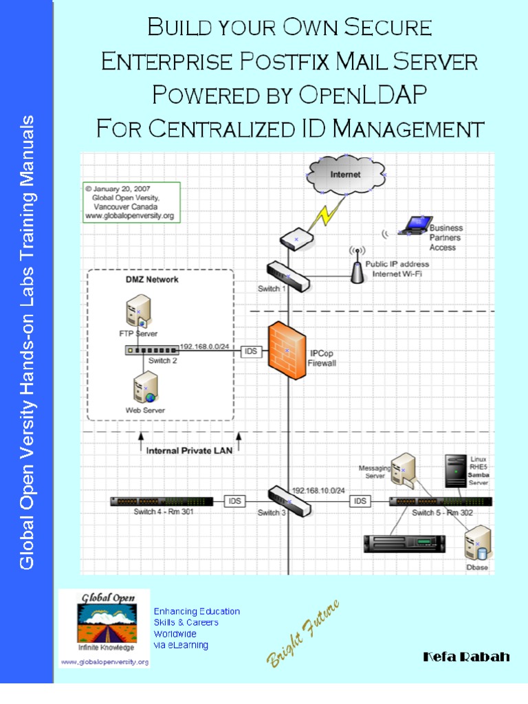 Deploy Secure Postfix Messaging Server With OpenLDAP For Addressbook ...