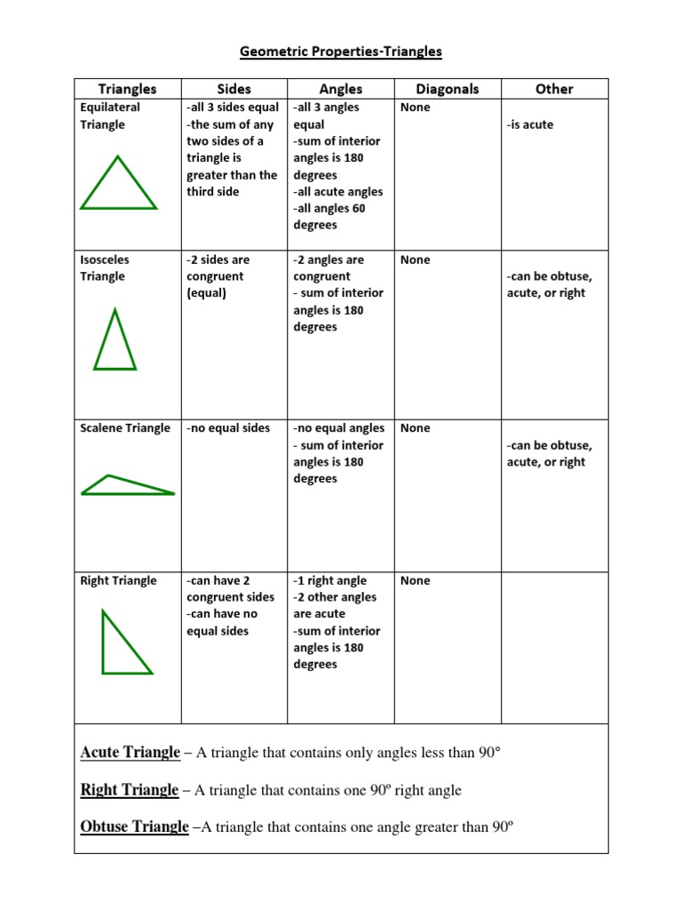 Revised Geometric Properties Table | PDF | Rectangle | Triangle