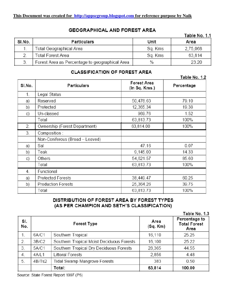 Andhra Pradesh Forests | PDF | Nature