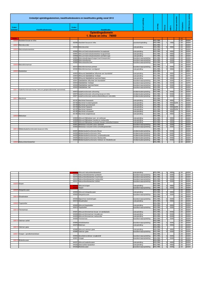 Crebolijst Opleidingsdomeinen Kwalificatiedossiers en Kwalificaties Geldig Vanaf 2012 | PDF