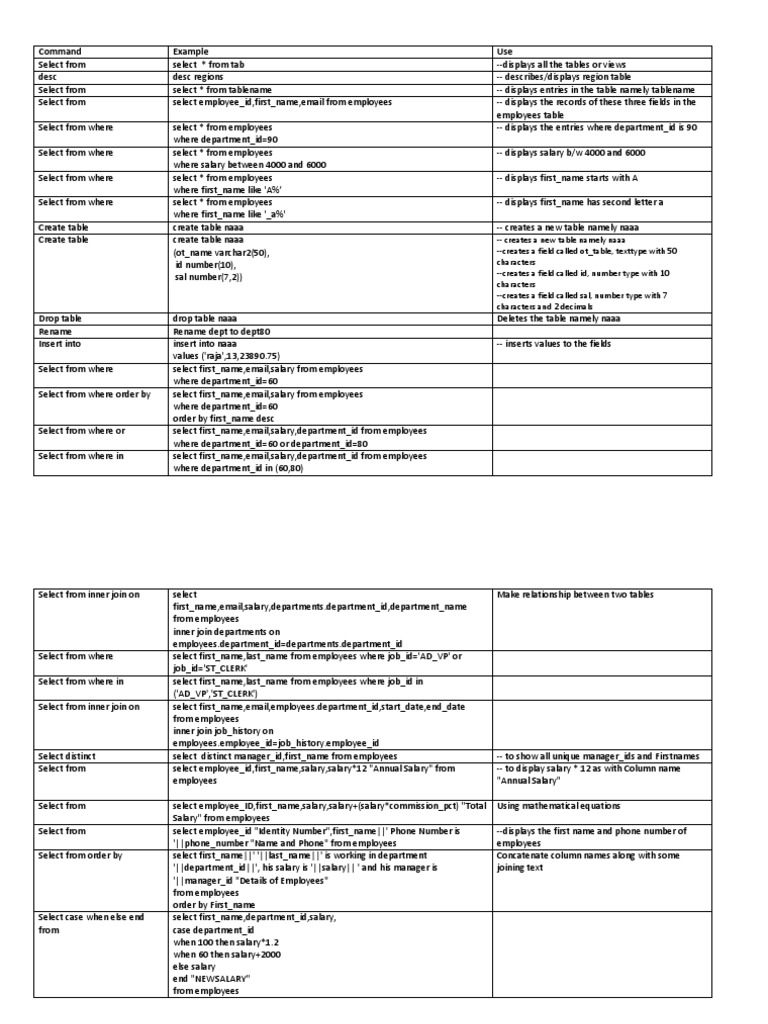 Oracle Commands Basics | PDF | Data Management Software | Software