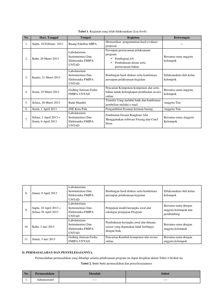 Tabel Logbook PKM-KC | PDF
