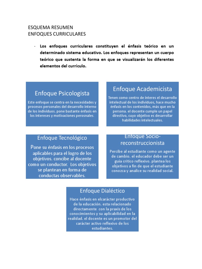 ESQUEMA RESUMEN, Modelos y Enfoques | PDF