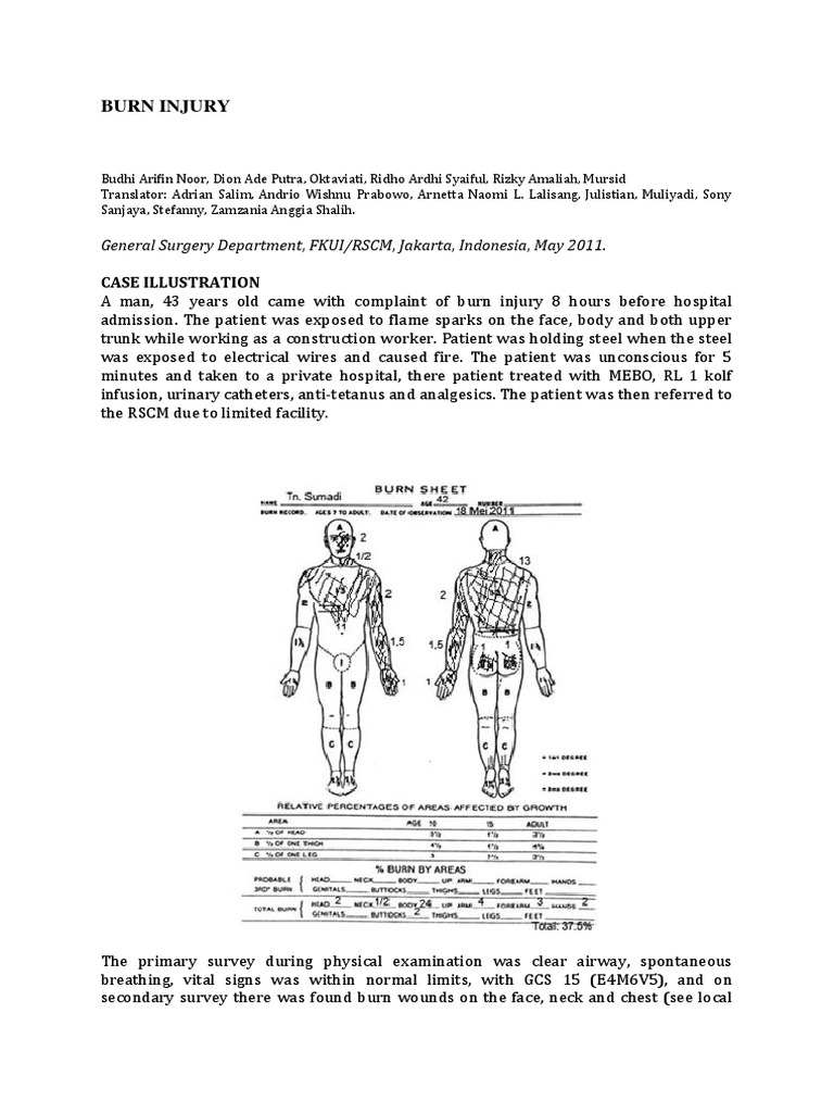 Burn Injury | Burn | Wound
