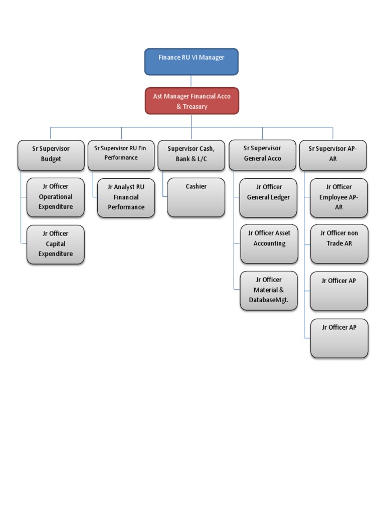 Struktur Organisasi Finance Acc & Treasury PT. Pertamina RU VI Balongan ...