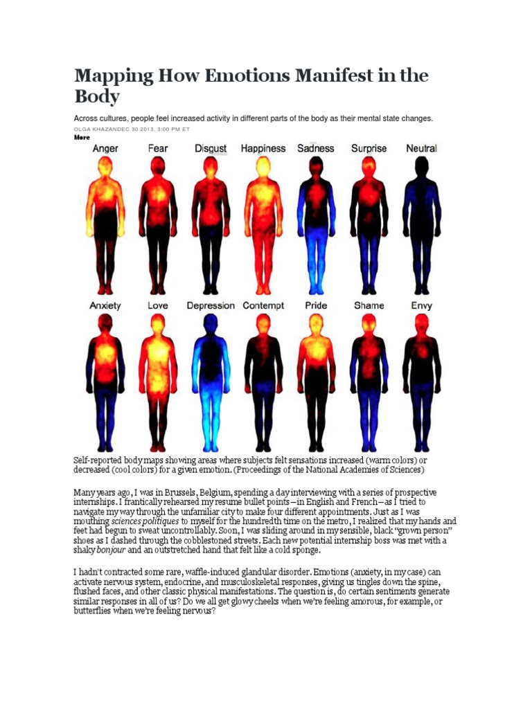 Emotions and Body Sensations Map | PDF | Anger | Senses