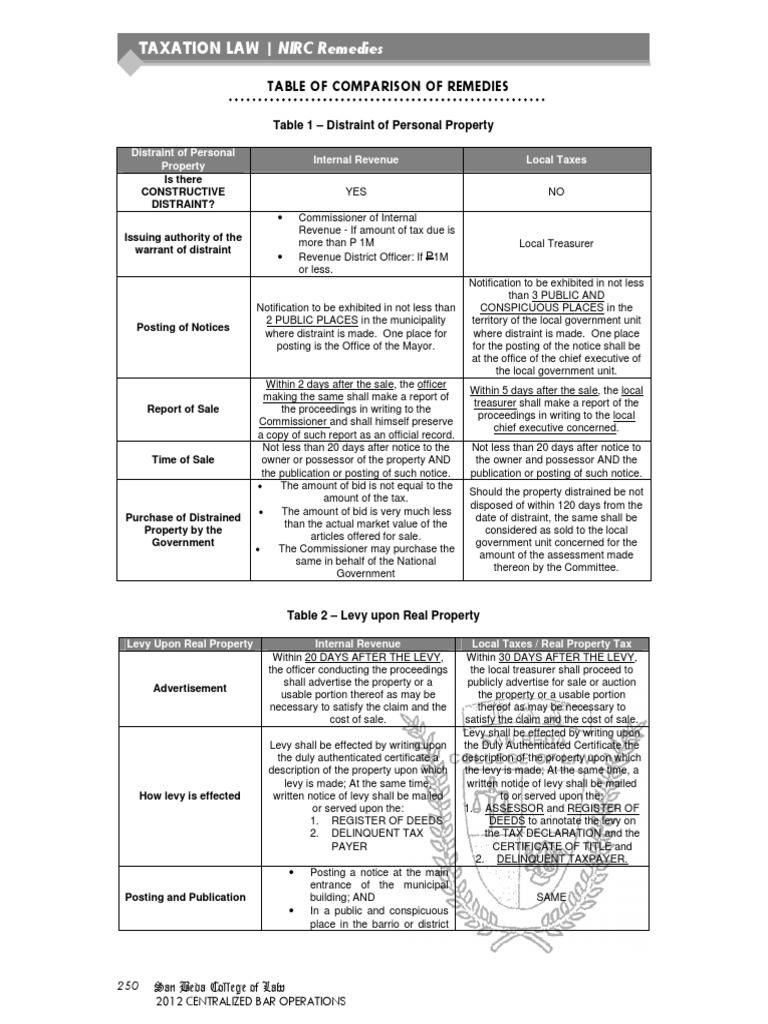2012 08 NIRC Remedies Tables | PDF | Taxes | Internal Revenue Service