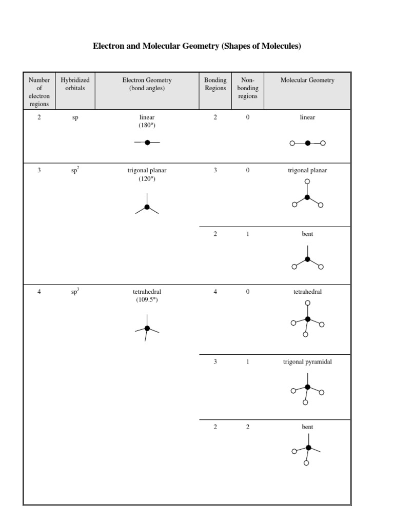 Electron and Molecular Geometry | PDF | Teaching Methods & Materials ...