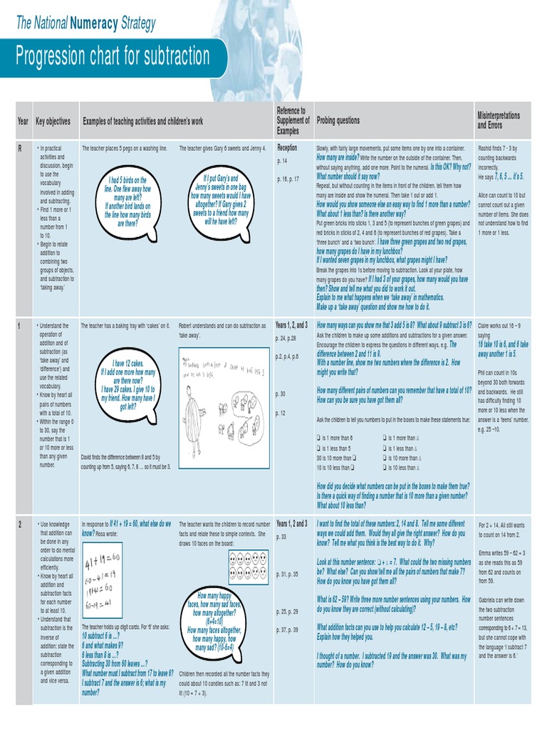 Progression Chart For Subtraction: The National Numeracy Strategy | PDF ...