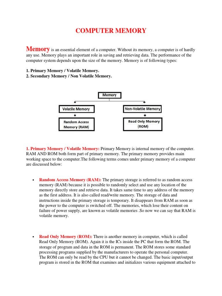 Computer Memory Is An Essential Element Of A Computer Without Its Memory A Computer Is Of 