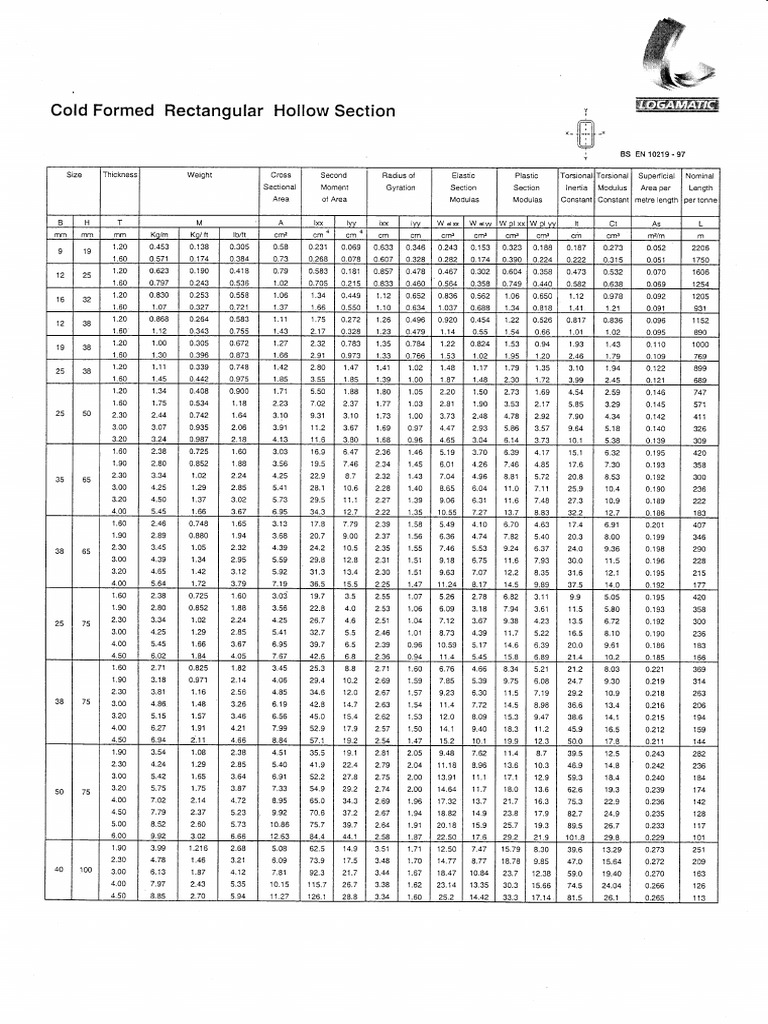 Cold Formed Rectangular Hollow Section - Catalogue | PDF | Science ...