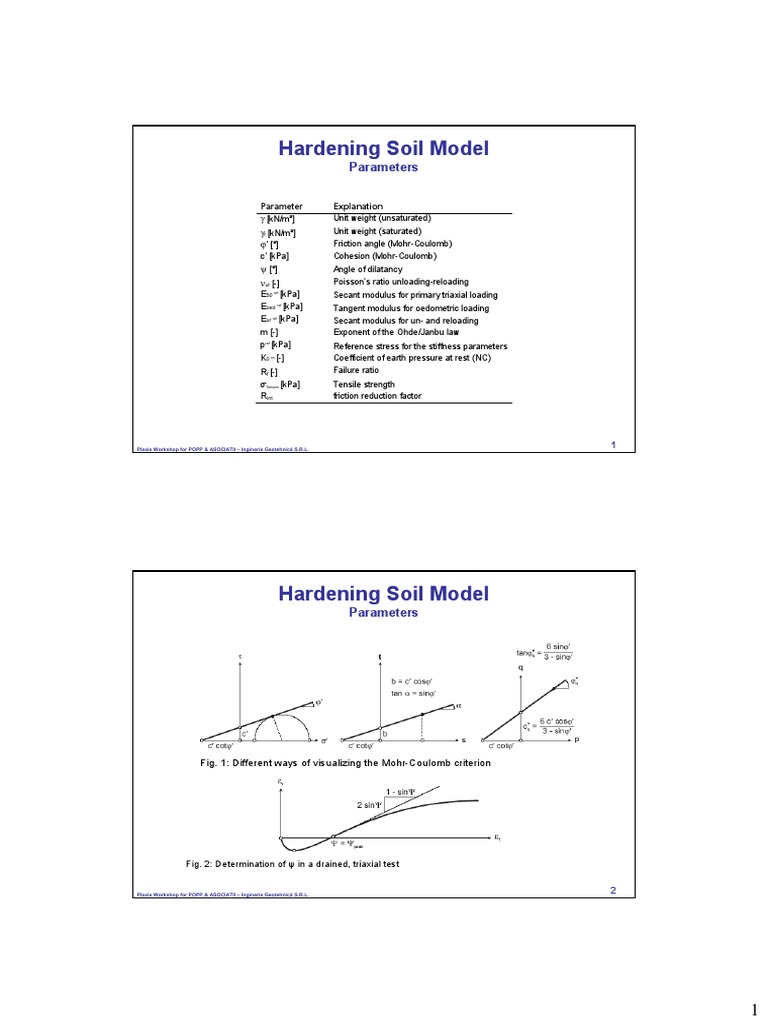 Hardening Soil Model Parameters Guide | PDF | Yield (Engineering ...