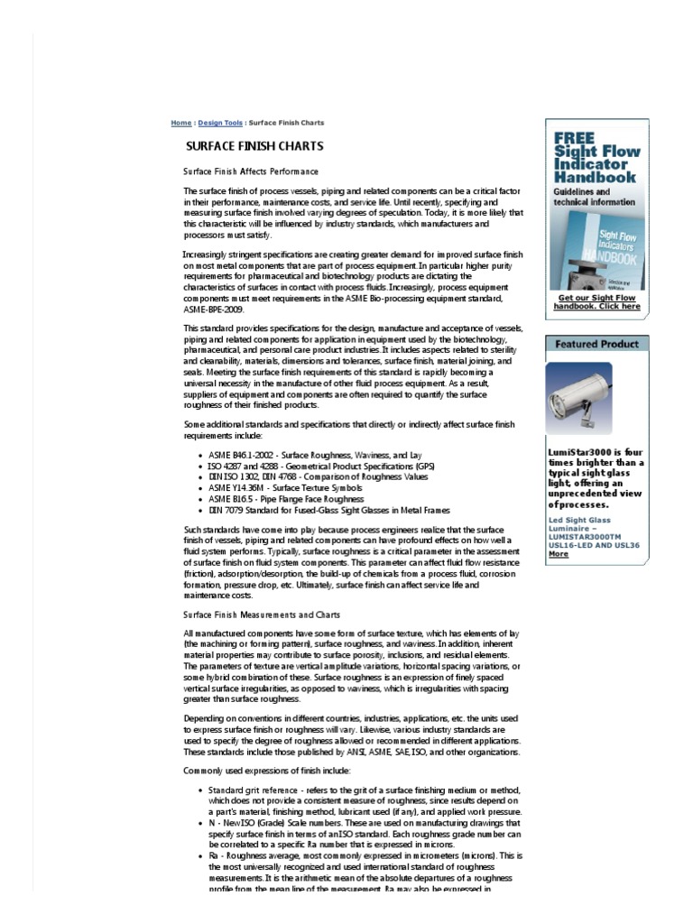 Urface Finish ChartsS | PDF | Surface Roughness | Root Mean Square