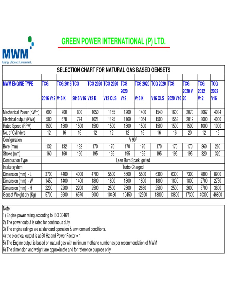 MWM Engine Specifications Overview | PDF | Business | Technology ...