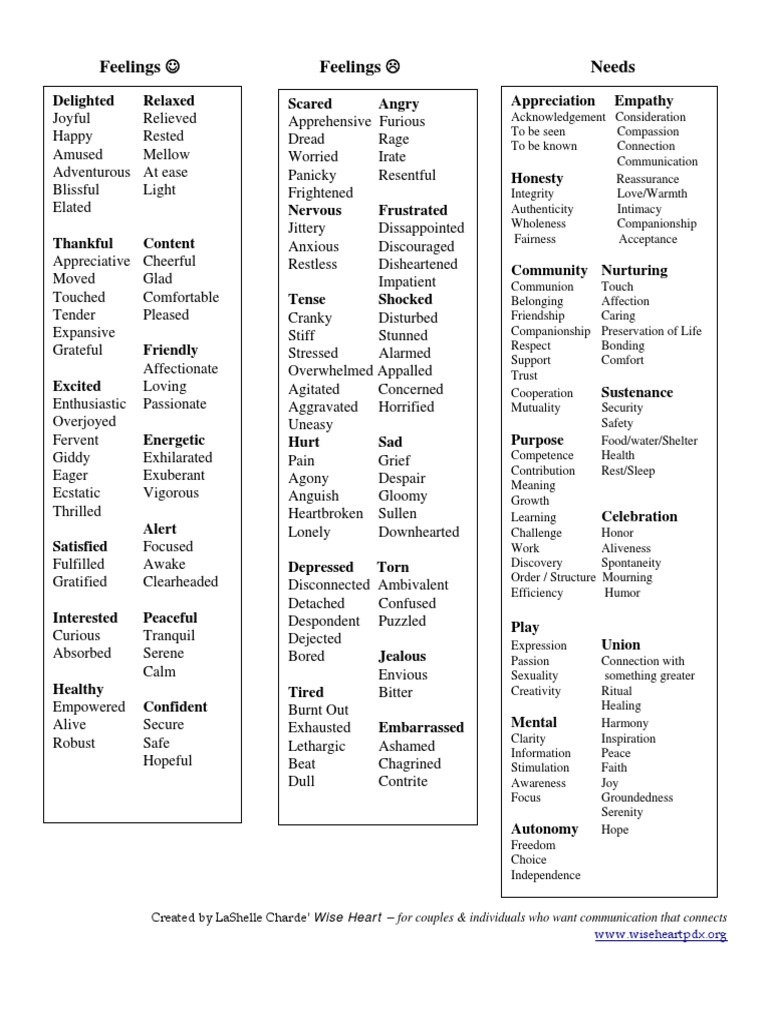 Feelings List | PDF | Interpersonal Relationships | Psychology