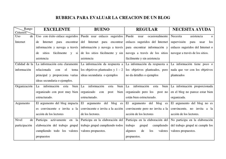Rúbrica para Evaluar Blogs Educativos | PDF | Blog | Internet