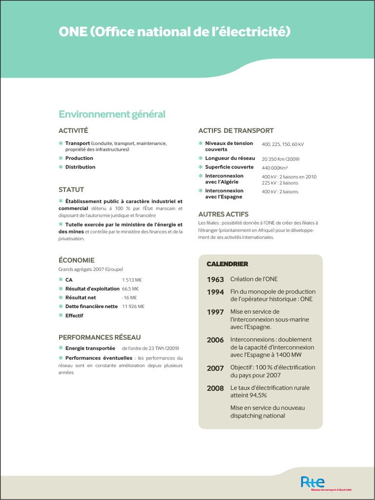 2010_09_29_fiche_ONE_Maroc | Maroc | Réseau électrique