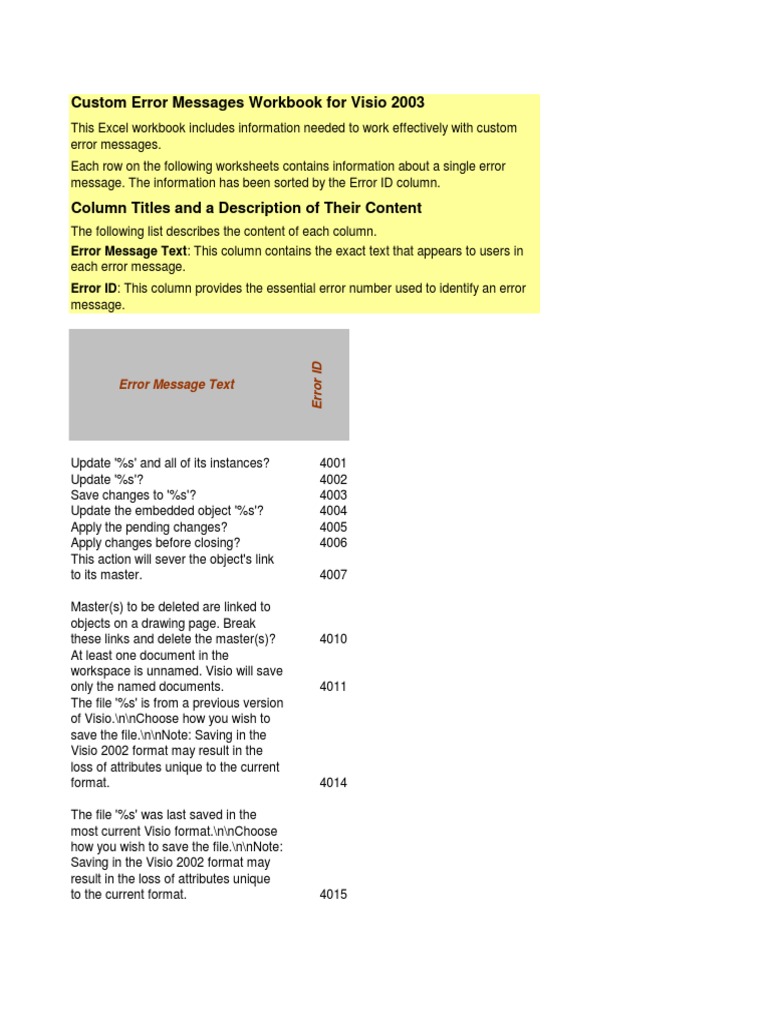 Custom Error Messages Reference for Visio 2003 - A Comprehensive ...