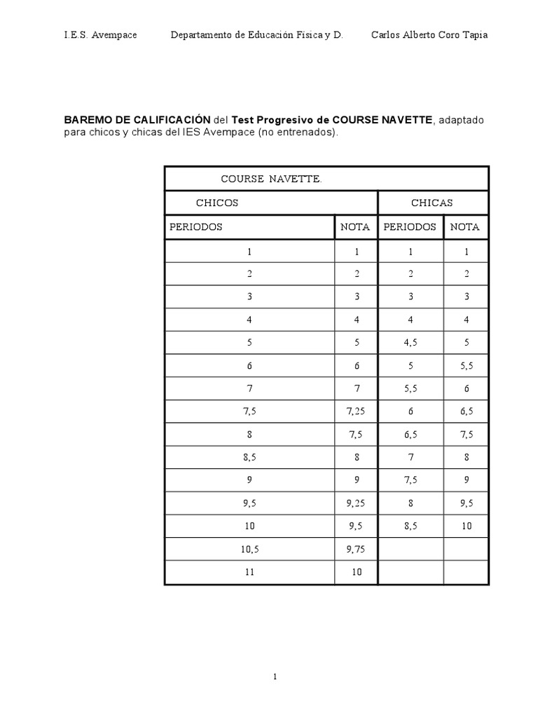 Tests. Course Navette. Baremos | PDF
