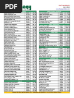 Vegetable Conversion Chart | PDF | Vegetables | Agronomy