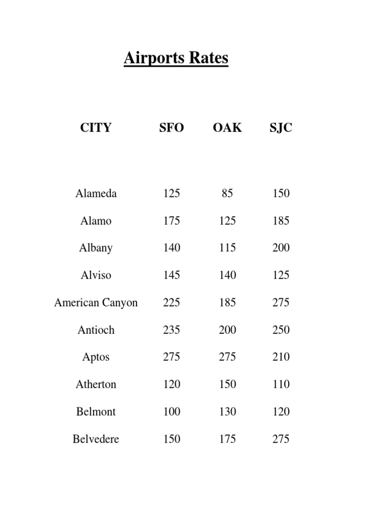 Airport Rates by City in California | PDF | Nature