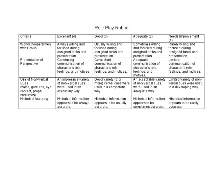 Rubric Role Play | PDF | Language Arts & Discipline
