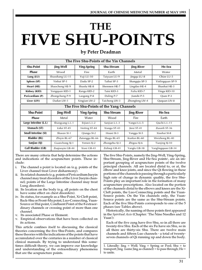 Understanding the Five Shu-Points: A Classical Chinese Medical ...