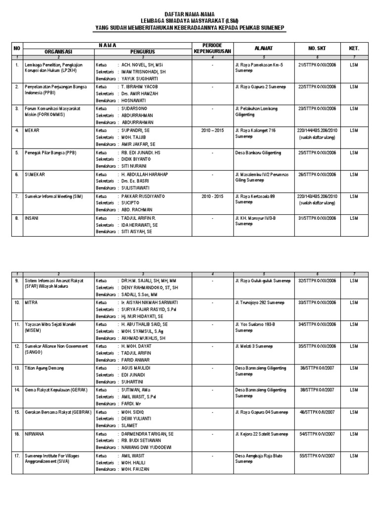 Daftar Nama LSM 2012 | PDF