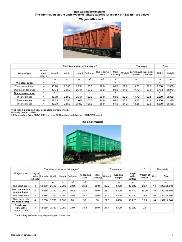 Railway Wagon Dimensions and Specs | PDF