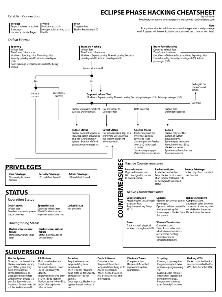EP Hacking Cheatsheet v1-1 | PDF | Information Security | Firewall ...