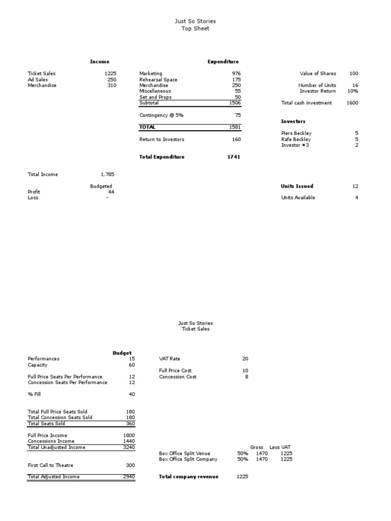 Sample Theatre Budget | PDF | Business | Finance & Money Management