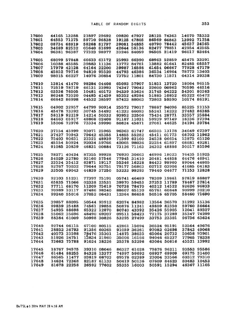 A Million Random Digits | PDF | Randomness | Entropy