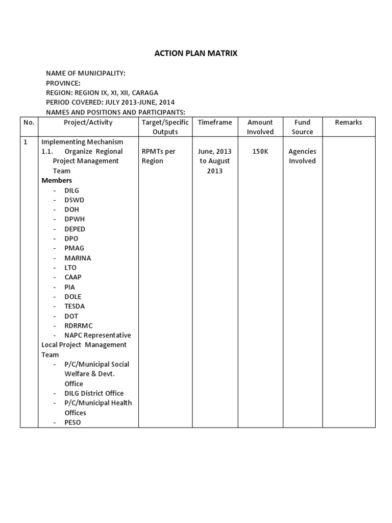 Action Plan Matrix | PDF | Government | Environment