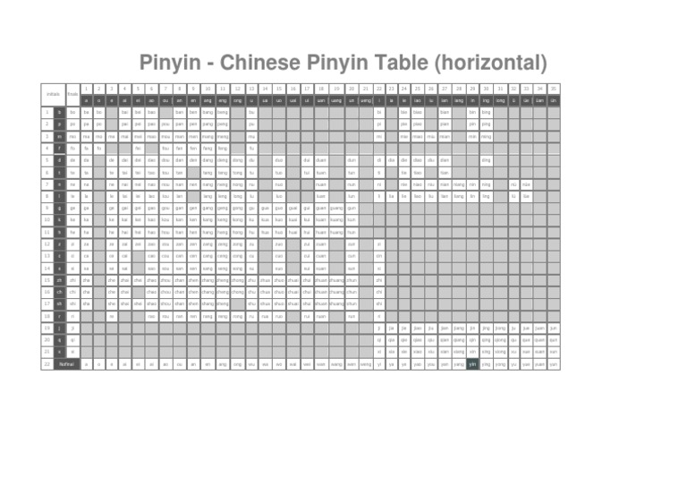 Mandarin Pinyin Chart Overview | PDF | Imperial China | China
