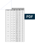 ERW Pipe Chart | PDF