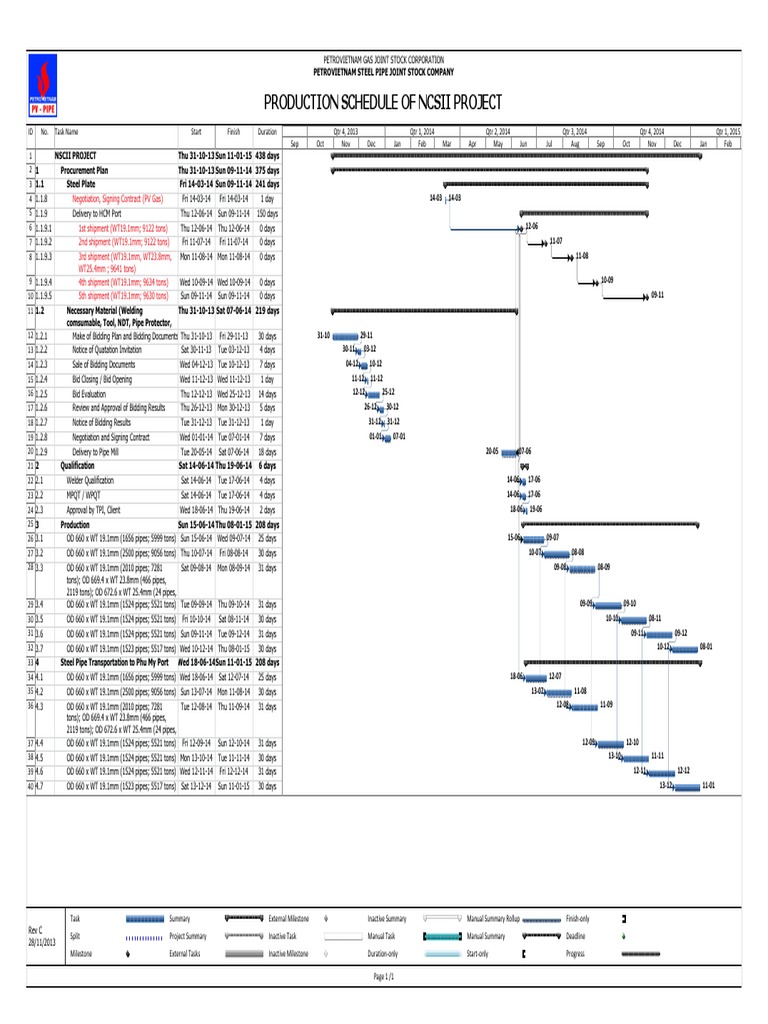 NSCII Project Production Schedule | PDF | Mechanical Engineering ...