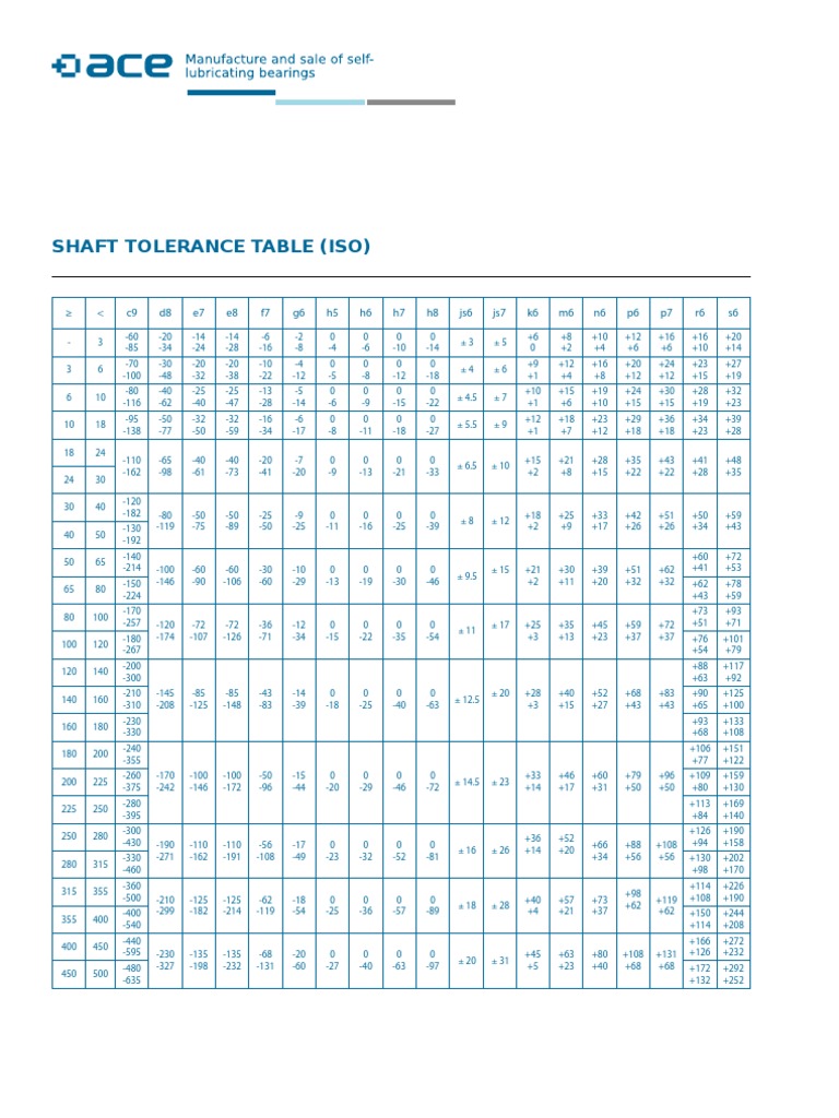 Tolerance Table | PDF