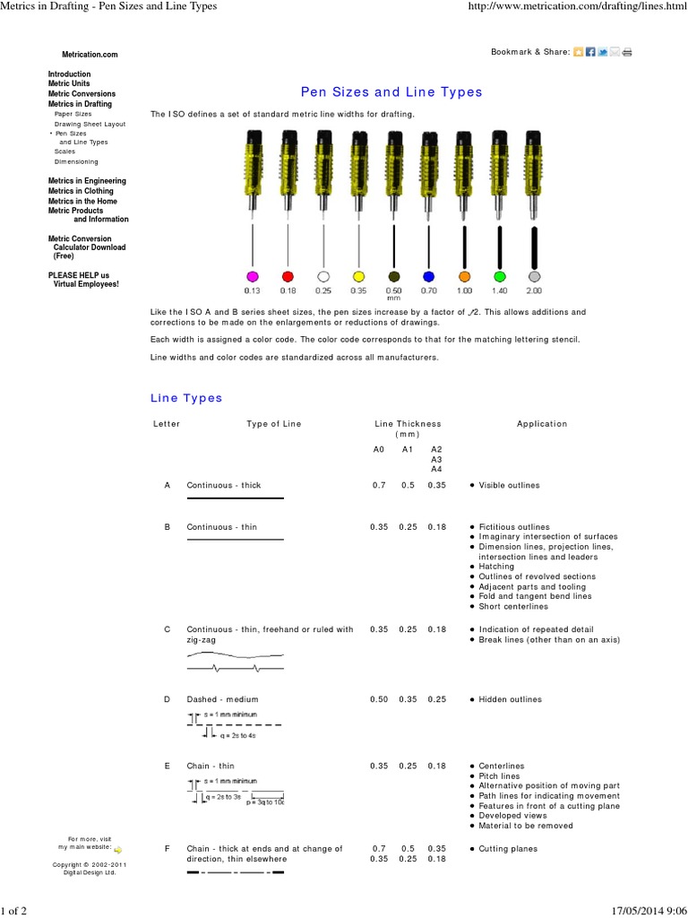 Metrics in Drafting - Pen Sizes and Line Types | PDF