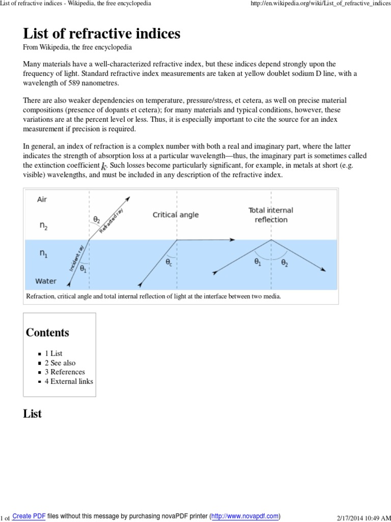 List of Refractive Indices | Refractive Index | Chemistry