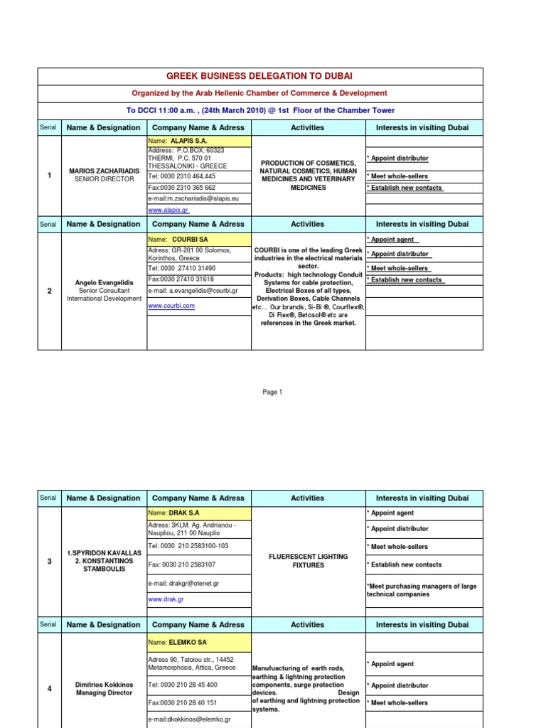 Greek Companies | PDF