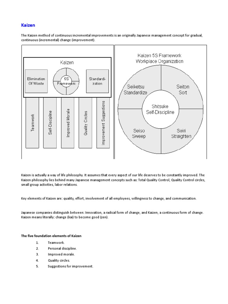 Kaizen: The Five Foundation Elements of Kaizen | PDF