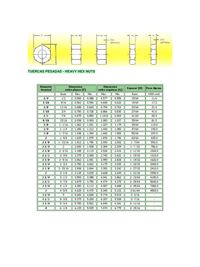 Dimenciones de TUERCAS | PDF