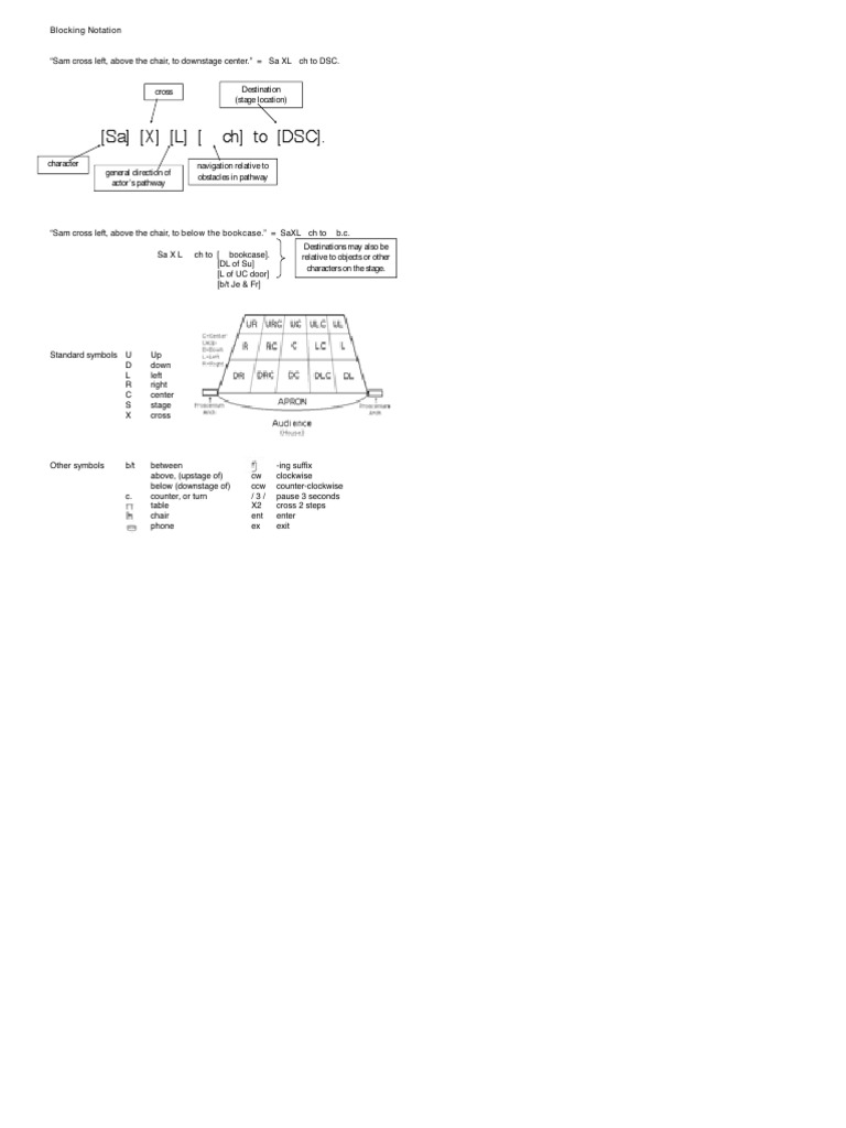 Blocking Notation | PDF