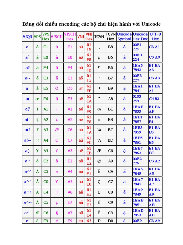 Bang Ma Unicode | PDF