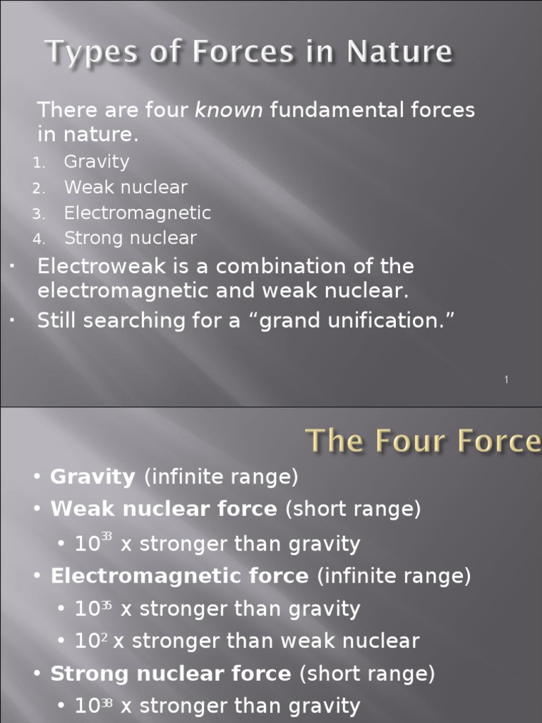There Are Four Known Fundamental Forces in Nature.: Gravity Weak ...