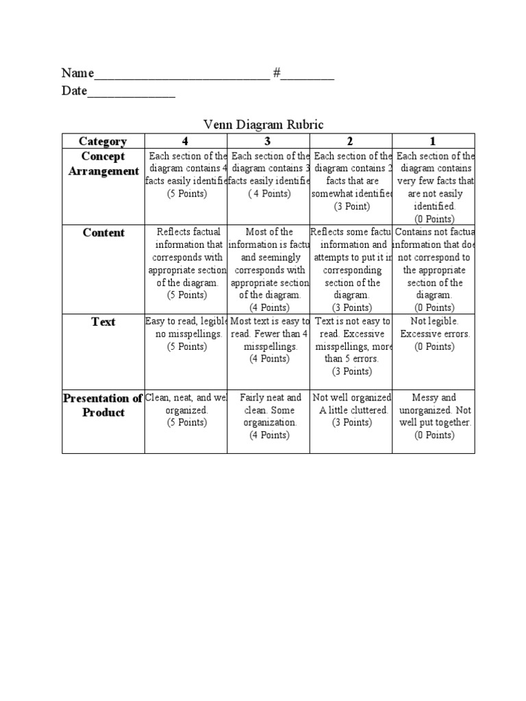 Venn Diagram Rubric for Assessment | PDF