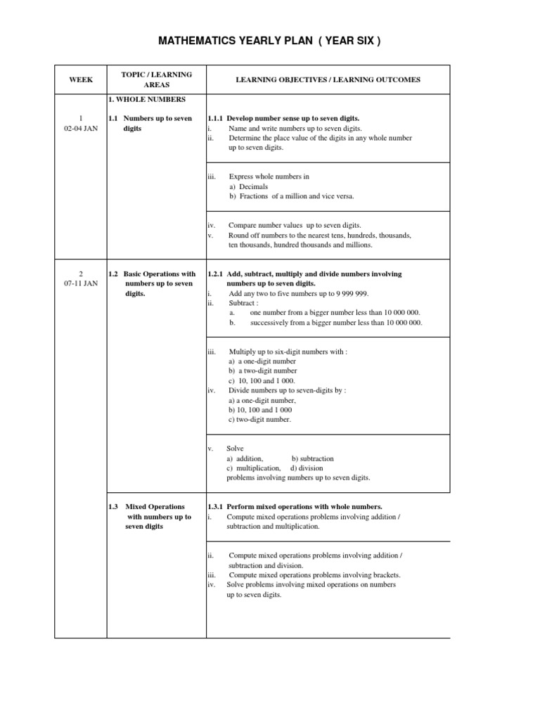 Mathematics Yearly Plan for Year Six Students Outlining Key Topics ...