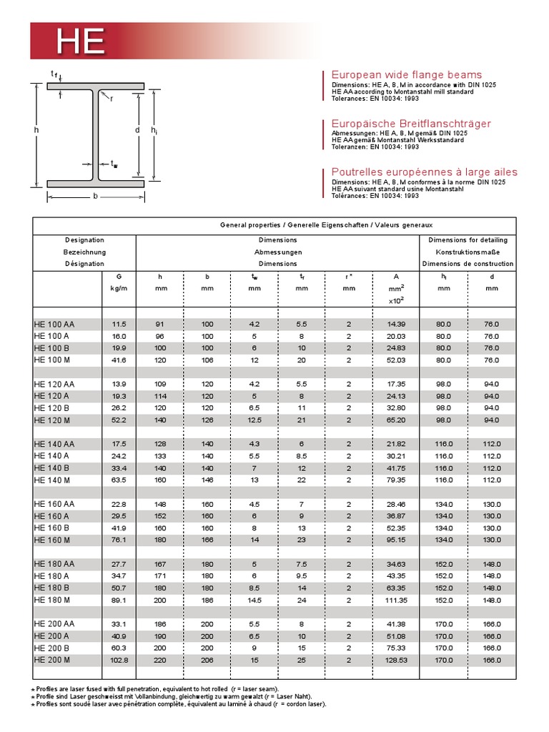 Profile HEA | Steel | Nature