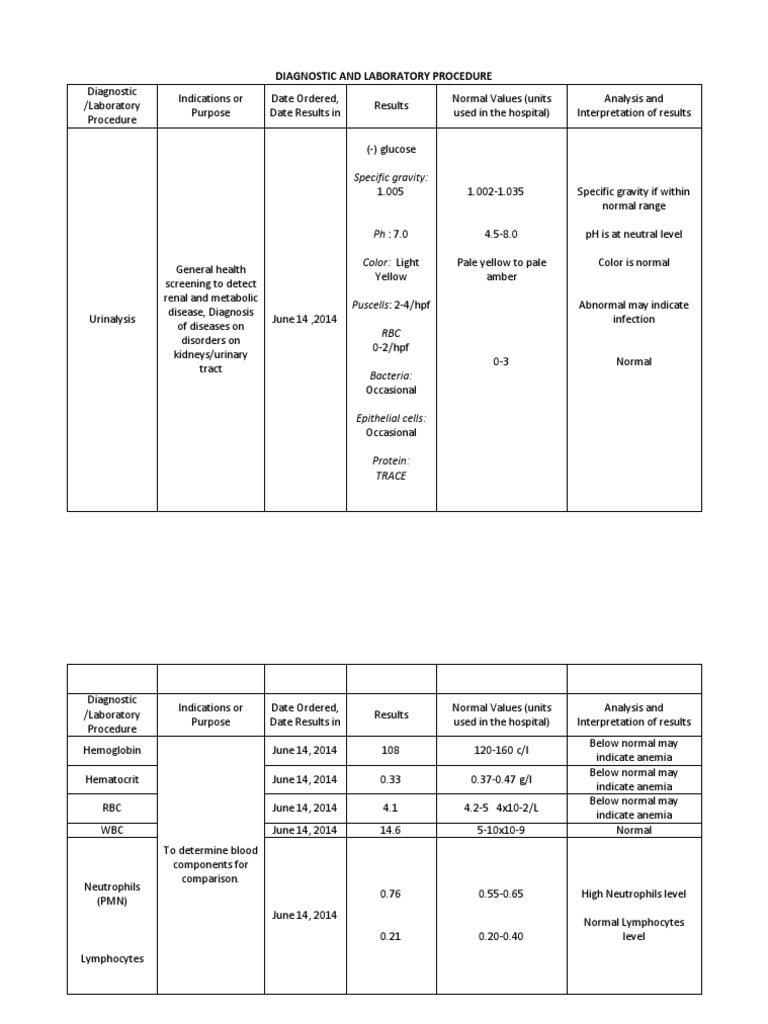 NSD Diagnostic Procedures Overview | PDF