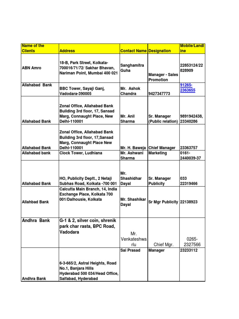 Banking Companies | PDF
